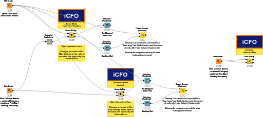 Header and Value Re-map Example — NodePit